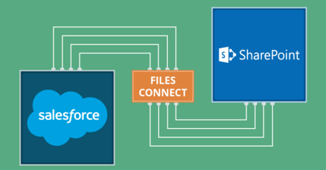 Salesforce Integration with SharePoint: The Why and How