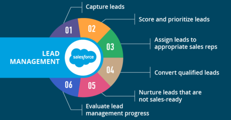 Salesforce Best Practices for Account Management