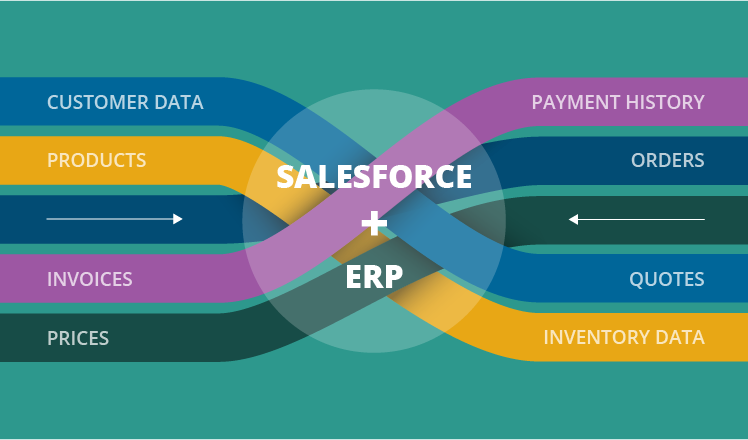 Salesforce Integration with SharePoint: The Why and How