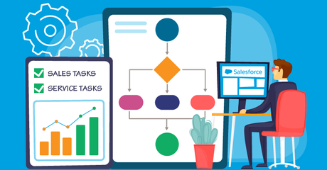 How to Do Salesforce Customization Right