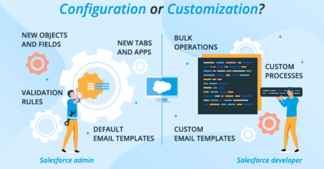 How Long May Your Salesforce Data Migration Take?