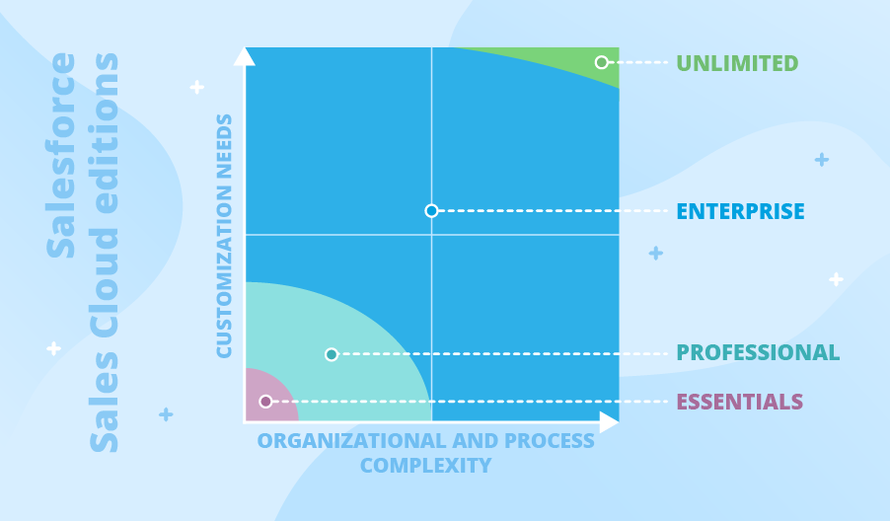 Top Salesforce Alternatives: Salesforce Competitors to Consider