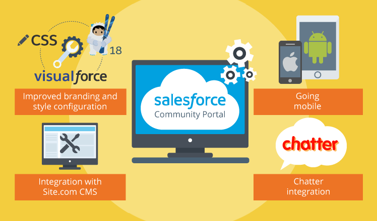 IT (Information Technology) Blog - ScienceSoft Page 7
