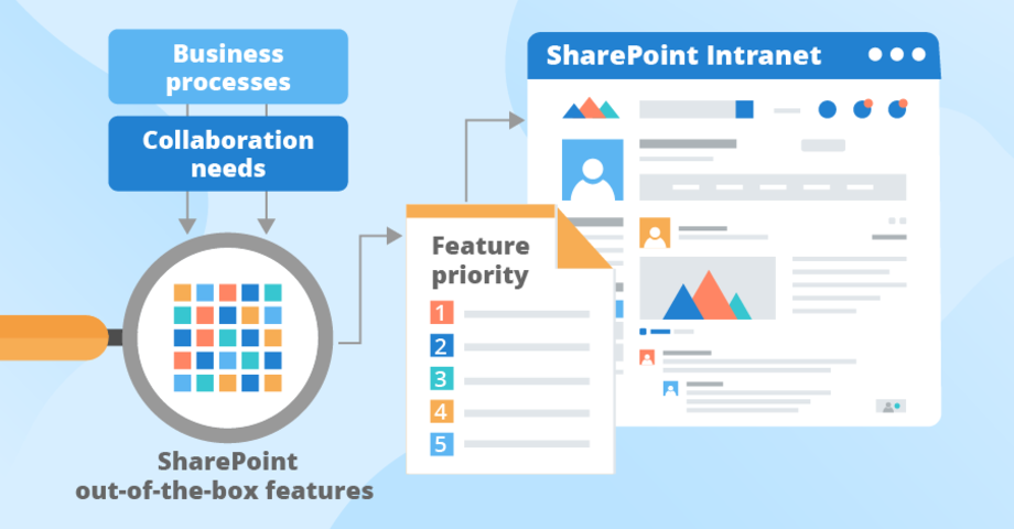 SharePoint Intranet Examples: Business vs Social