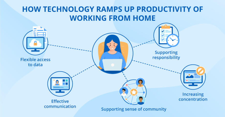 5 Tips to Set Up Successful Remote Collaboration