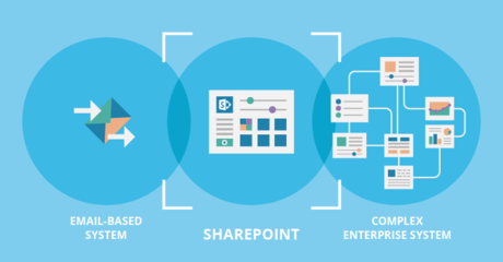 SharePoint approval workflow: The starting point of you BPM