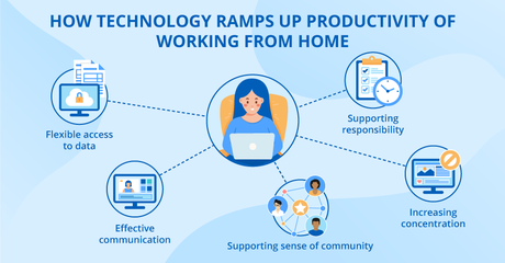 5 Tips to Set Up Successful Remote Collaboration