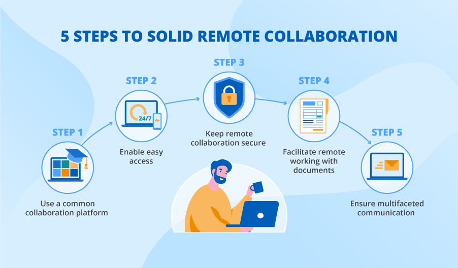 5 Tips to Set Up Successful Remote Collaboration 5 Tips to Set Up Successful Remote Collaboration