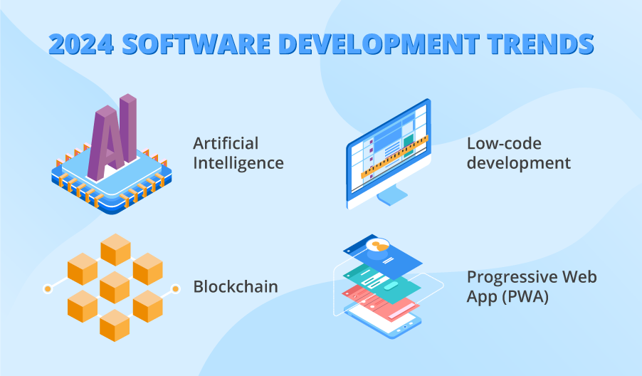 4 Software Development Trends to Hype About in 2024 4 Software Development Trends to Hype About in 2024