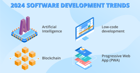 Top Countries for Software Development Outsourcing
