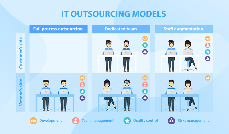IT Outsourcing Models: Guide by IT Company’s CEO IT Outsourcing Models: Guide by IT Company’s CEO