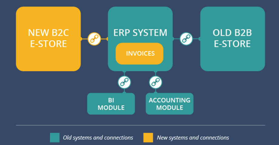 Types Of Testing Logically Grouped Explained And Complemented With Practical Tips
