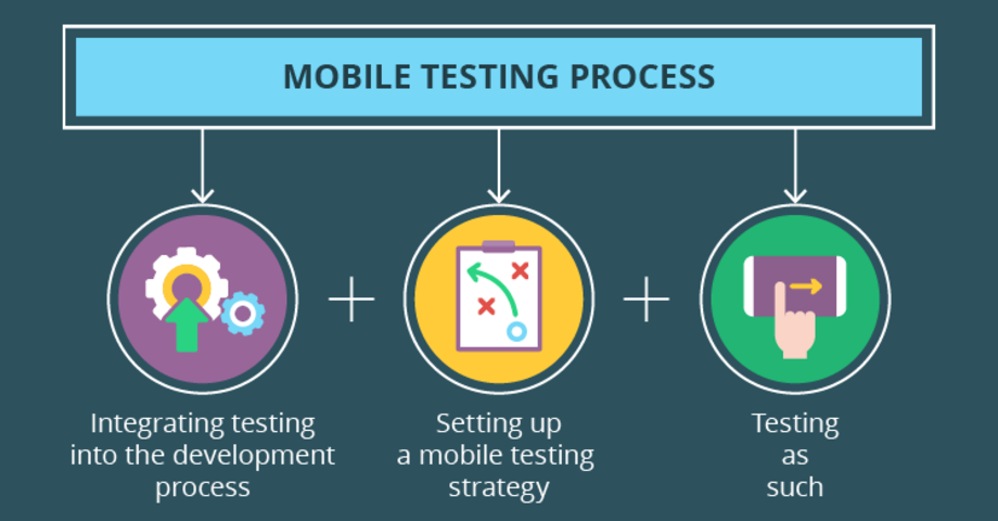 Mobile automated testing with Selenium: An overview