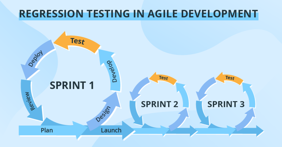 Regression Testing Examples: Manual and Automated