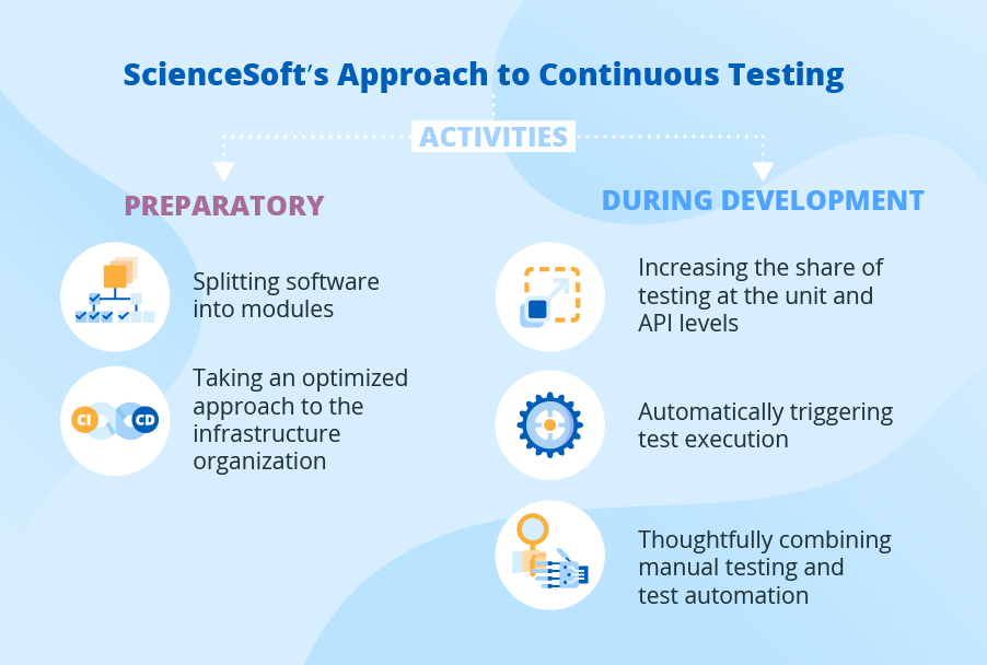 Continuous Testing, Explained drawing on Practical Experience Continuous Testing, Explained drawing on Practical Experience