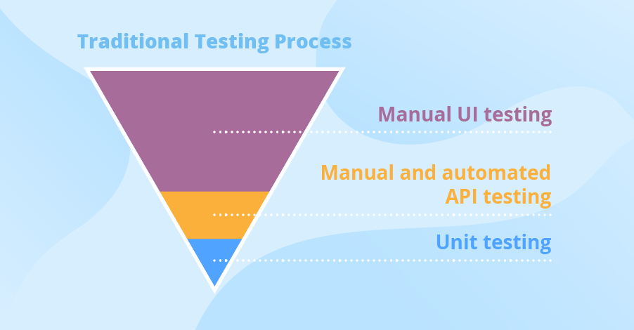 Continuous Testing, Explained drawing on Practical Experience – Delta ... Continuous Testing, Explained drawing on Practical Experience – Delta ...