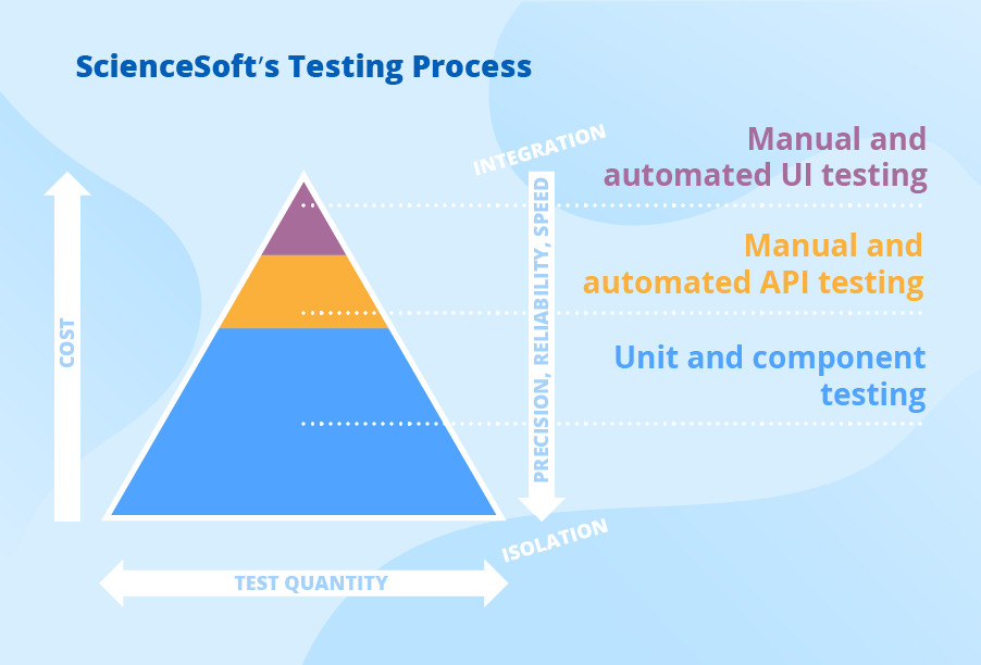 Continuous Testing, Explained drawing on Practical Experience Continuous Testing, Explained drawing on Practical Experience