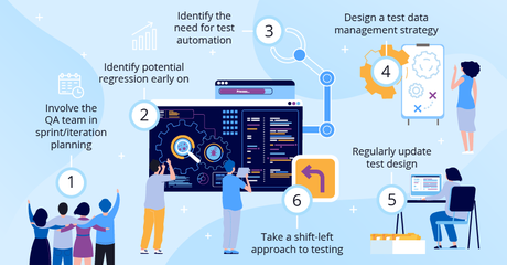 QA Deliverables – Explained and Put on the Test Process Timeline