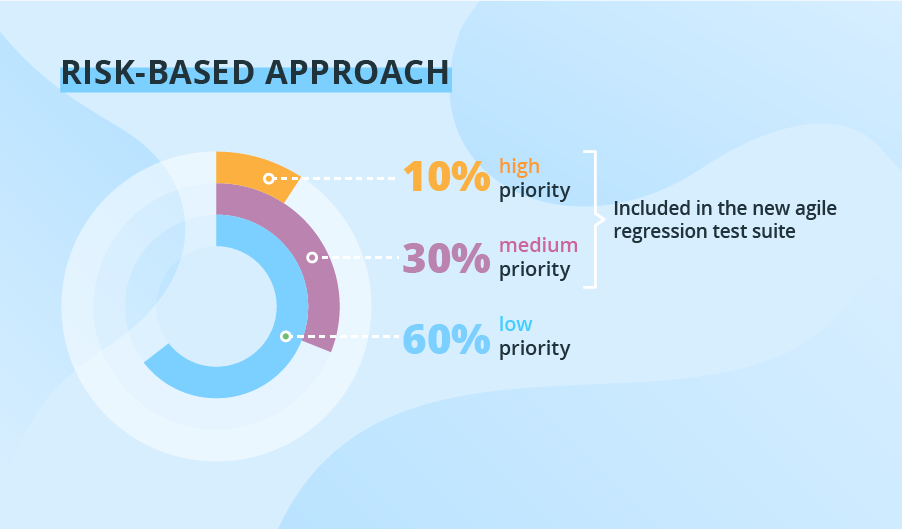 How to Optimize Regression Testing in Agile Development – Delta News ... How to Optimize Regression Testing in Agile Development – Delta News ...