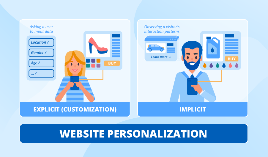 How You Can Benefit from Website Personalization How You Can Benefit from Website Personalization