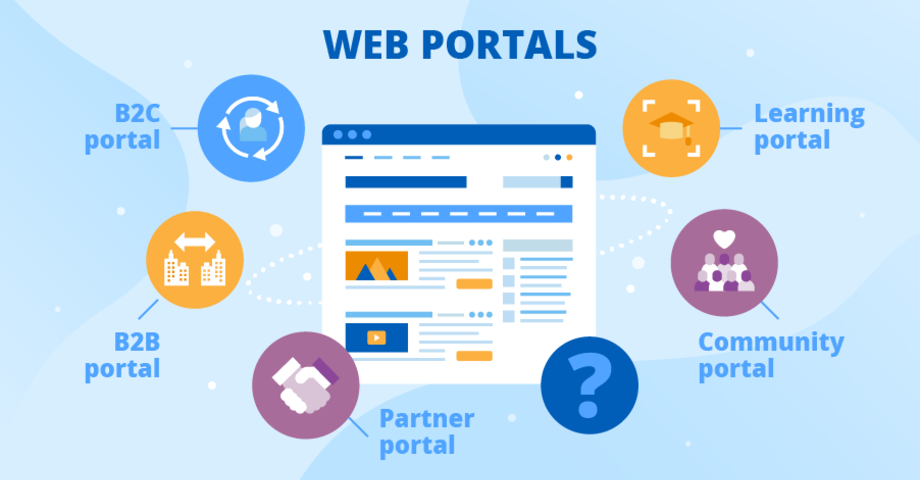 Collaboration Portal: Key Features and Advantages
