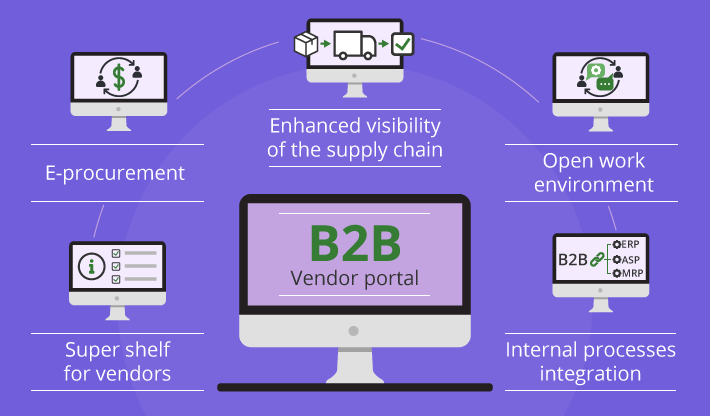 How to get the most of your B2B Vendor portal