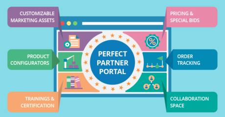 Dynamics 365 Portals: Capabilities and Functionality