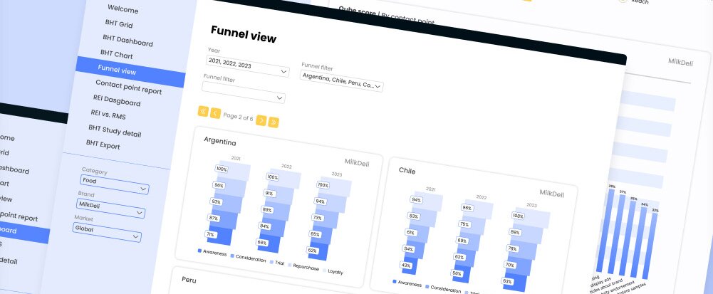 Data Services: Business intelligence & Marketing & Advertisement Case Studies - ScienceSoft