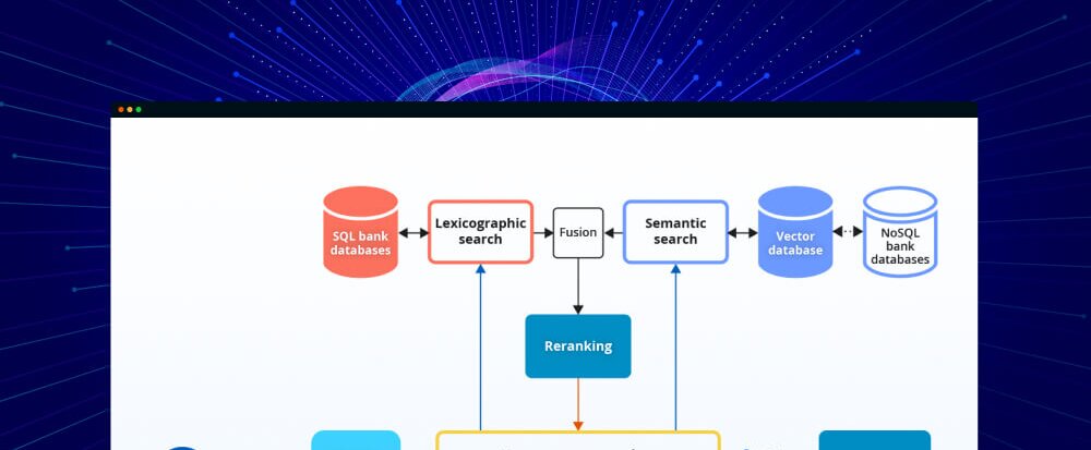 Data Services: Banking & Python Case Studies - ScienceSoft