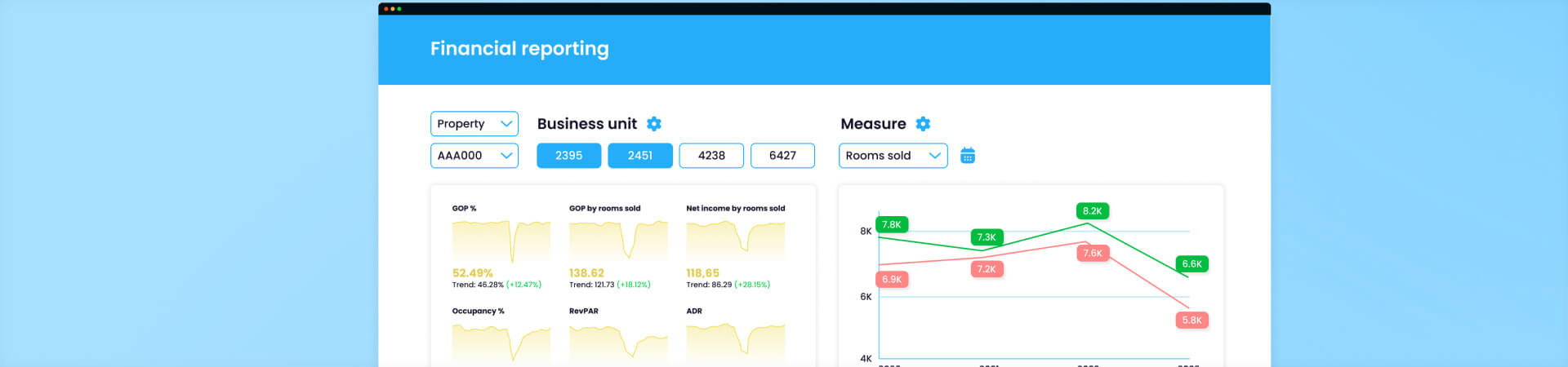 BI Implementation for a Leading Hospitality Business - Case Study