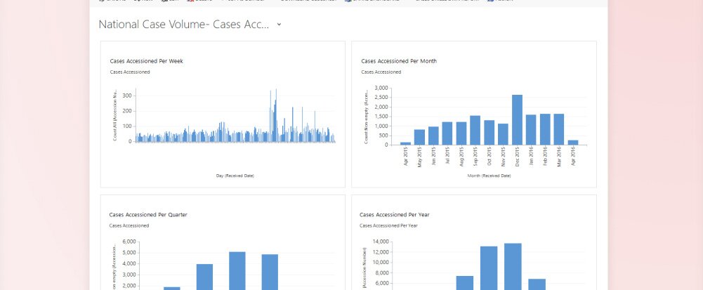 Healthcare: Dynamics CRM Case Studies - ScienceSoft