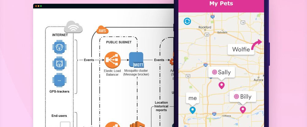 Data Services: Data analytics & Telecommunications Case Studies - ScienceSoft