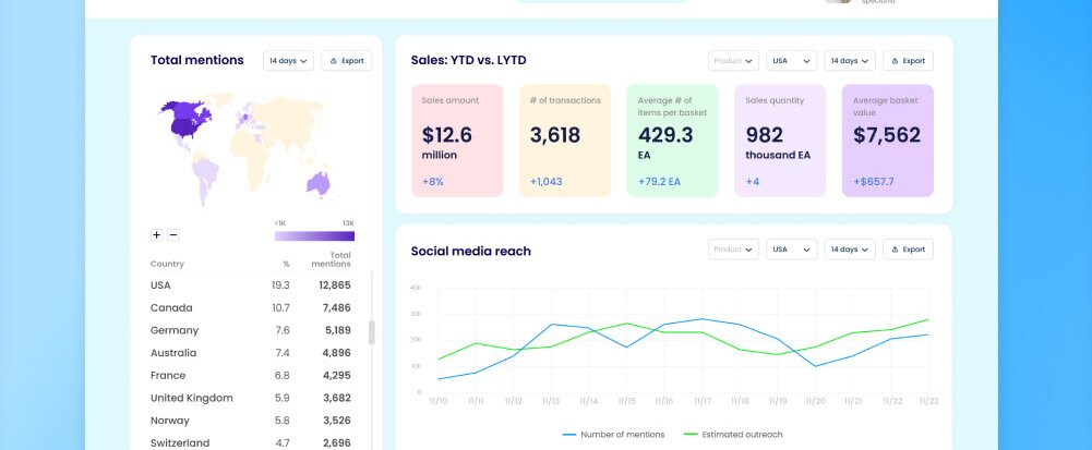 Data Services: Consumer Goods & Europe Case Studies - ScienceSoft