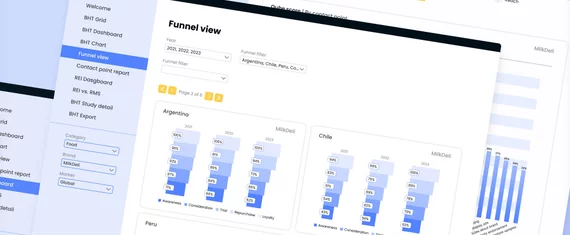 Data Services: Business intelligence & Marketing & Advertisement Case Studies - ScienceSoft