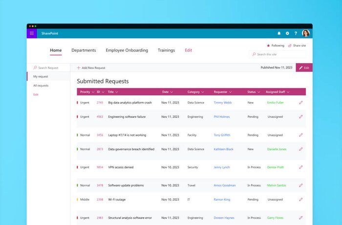 Intranets for Financial Service Organizations
