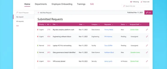 Finance: Implementation and customization & SharePoint Case Studies ...