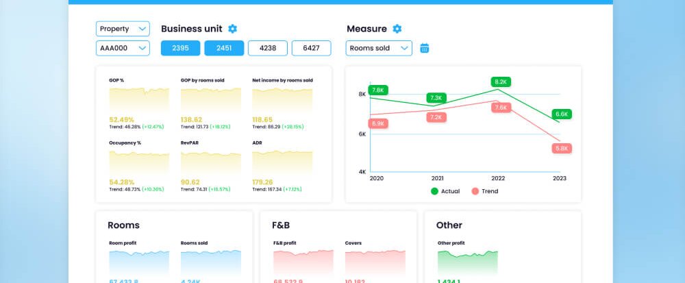 Data Services: Business intelligence & Power BI Case Studies - ScienceSoft
