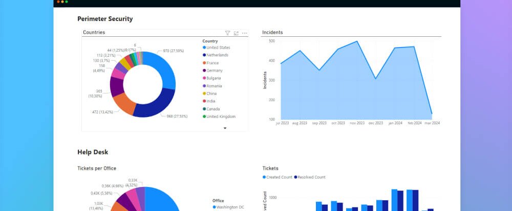 Finance: Power BI Case Studies - ScienceSoft