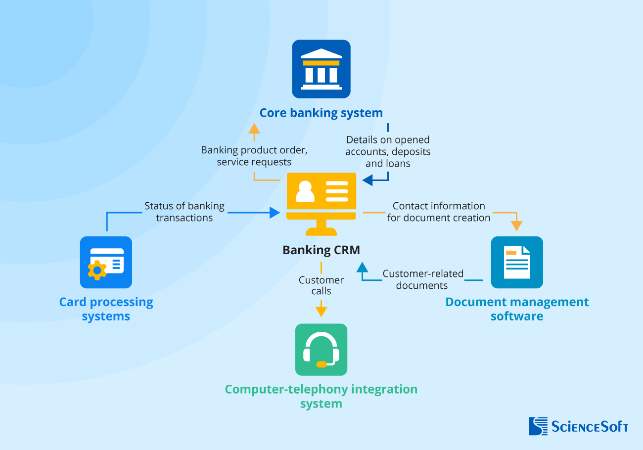 🏛️ Banking CRM: Software Features, Platforms & Costs