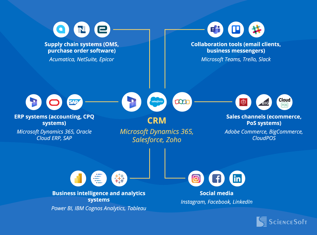 🤝Customer Relationship Management (CRM) Services