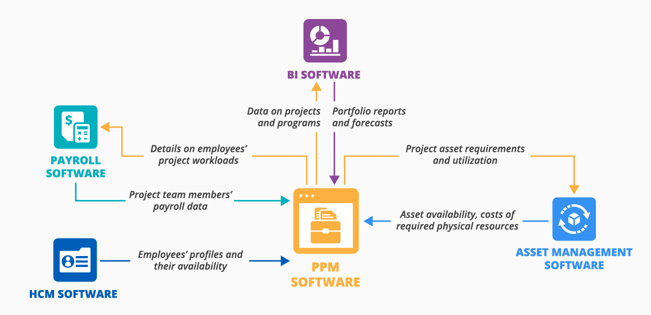 Project Portfolio Management Software | Overview