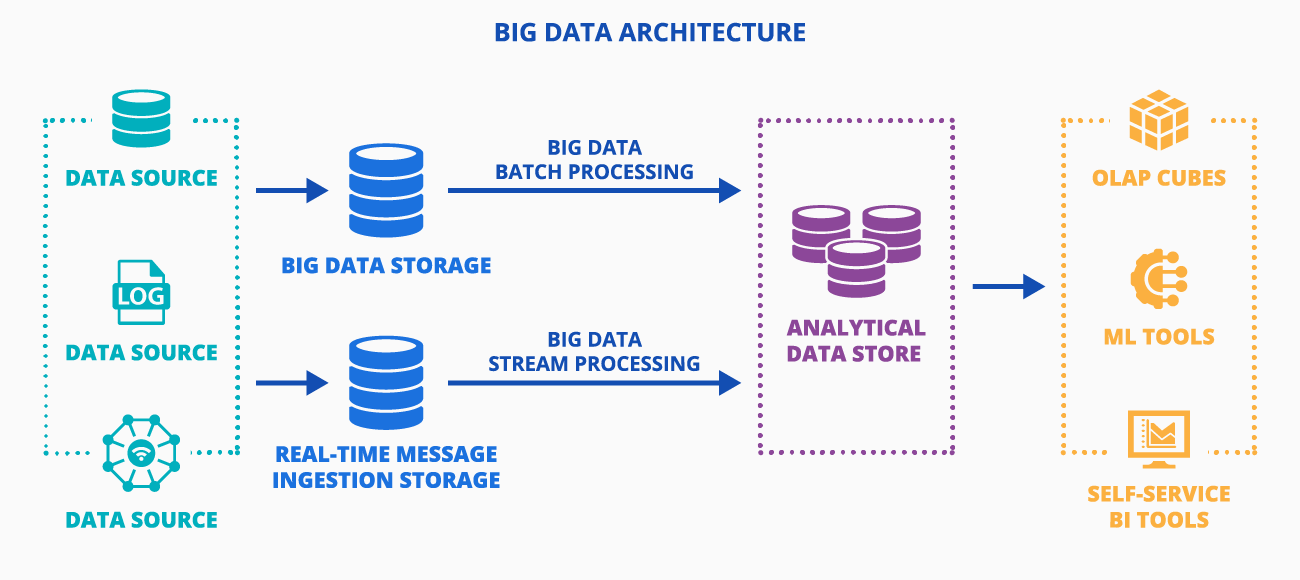 Top 5 Big Data Databases in 2024: Features, Benefits, Pricing