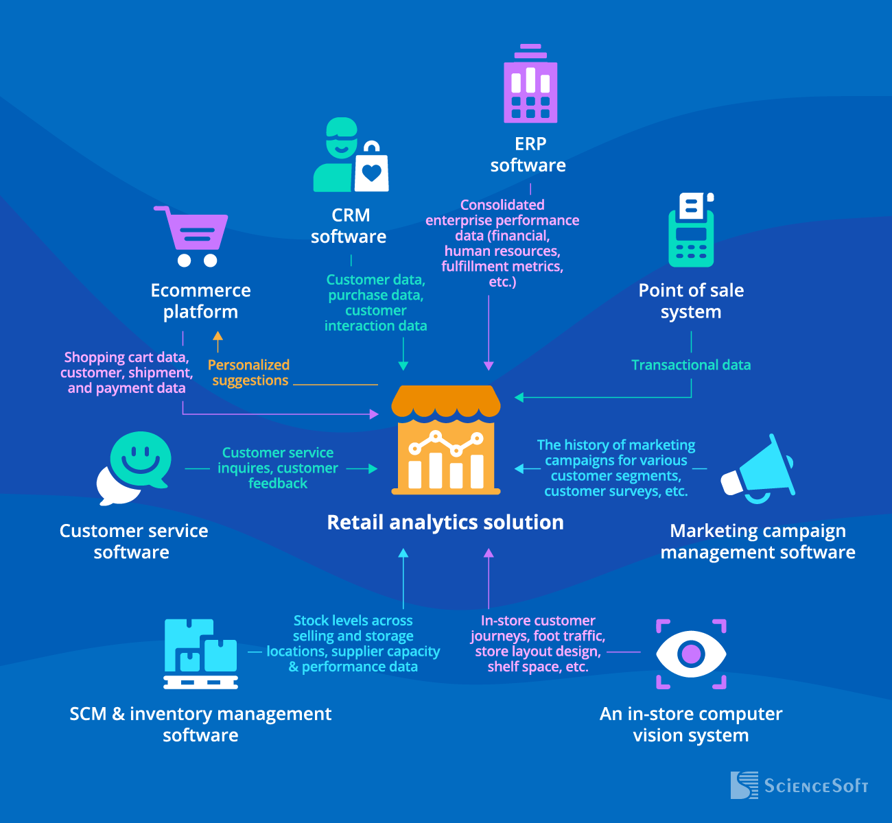 Retail Analytics for Data-Driven Decision-Making 📊🛍️