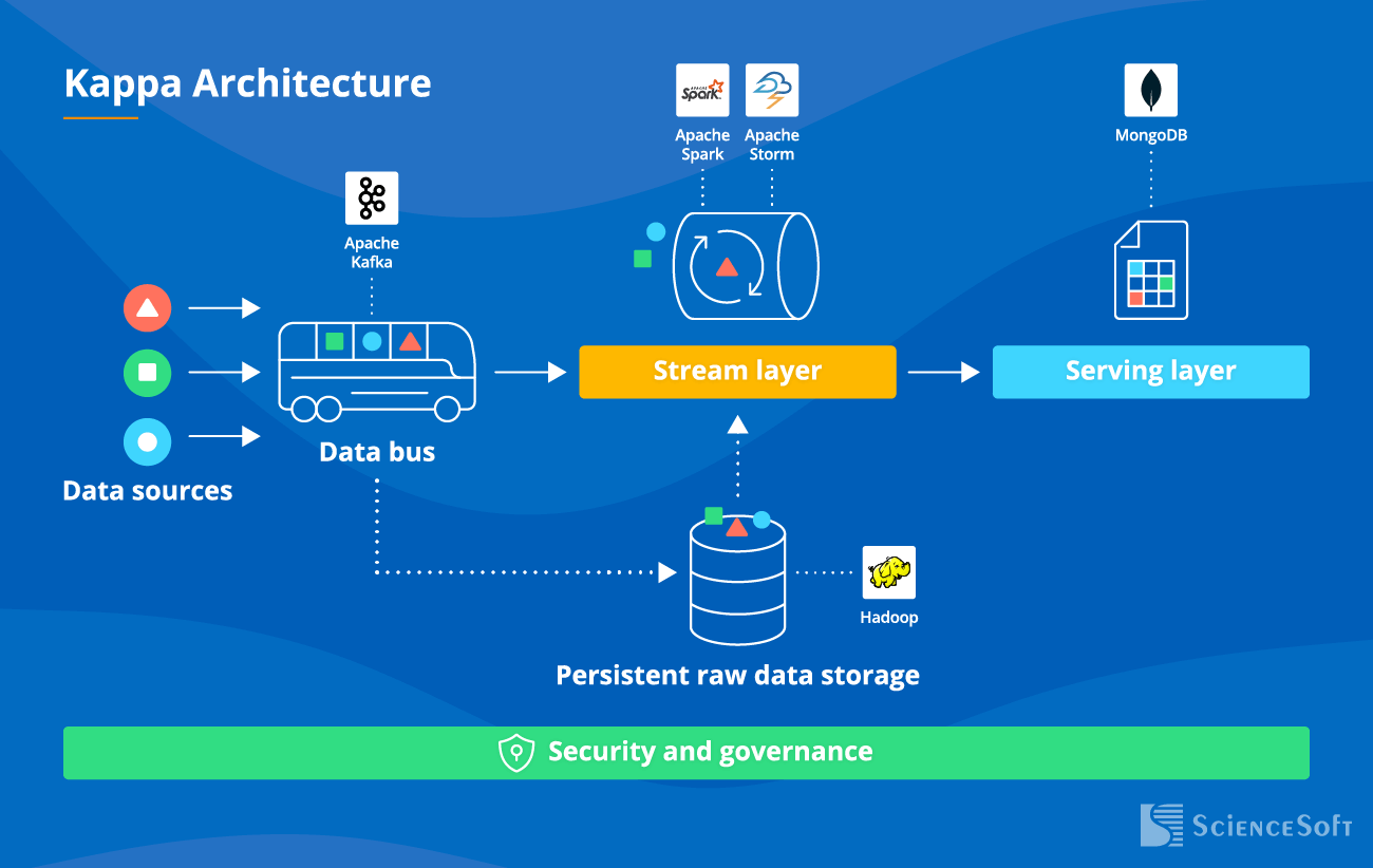 Big Data Processing: A Comprehensive Guide for 2025 🔜