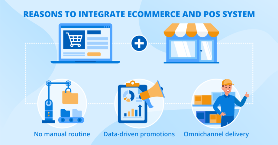 Ecommerce Integration: What, Why, and How