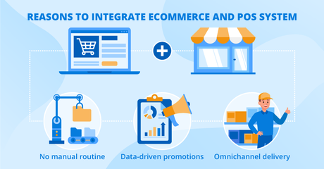 Ecommerce Integration: What, Why, and How