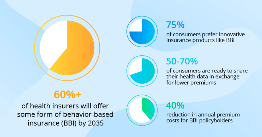 How to Cut Health Insurance Operating Costs