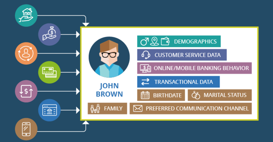 Key banking CRM features to become customer-centric and create a single ...