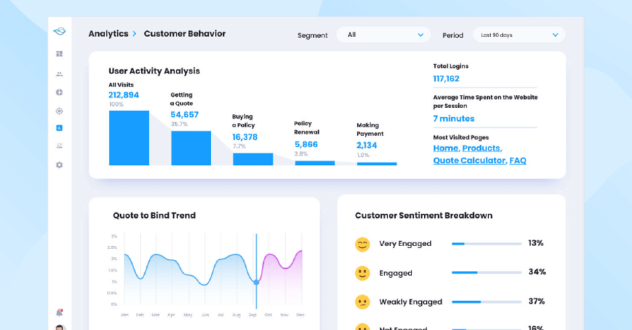 Elevating Customer Experience in Health Insurance