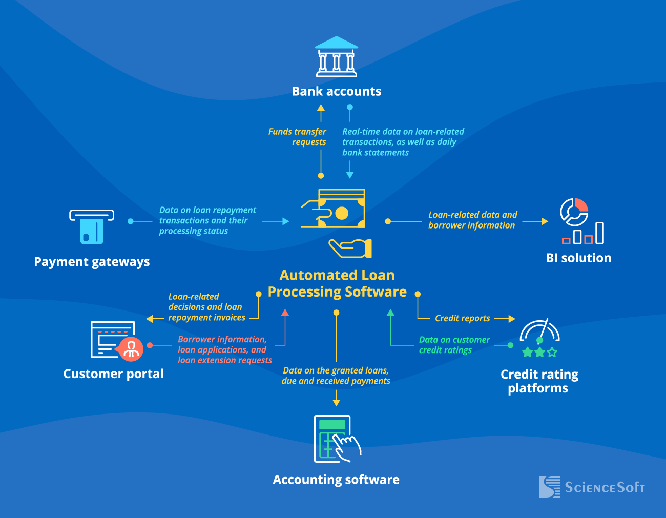 Loan Processing Automation: Benefits, Features, and ROI